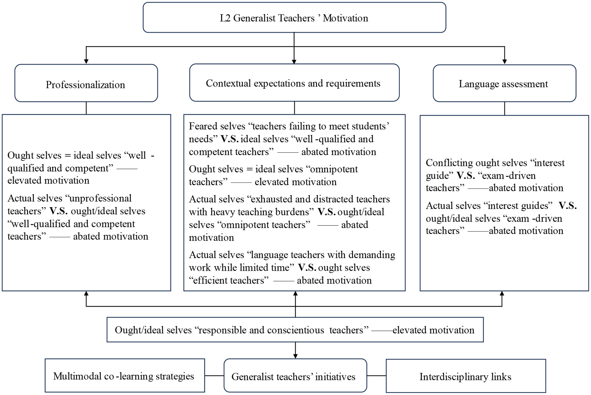 Wei Sun | Huazhong University of Science and Technology