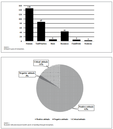 Wei Sun | Huazhong University of Science and Technology